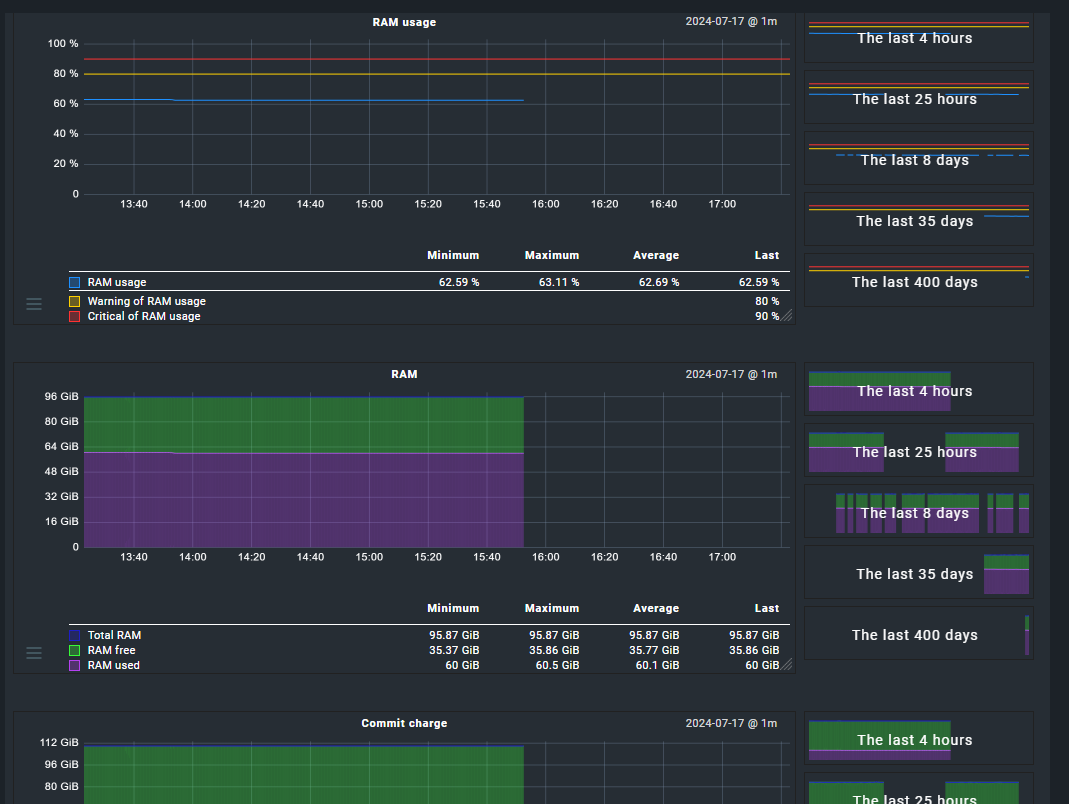 Checkmk graphs are not showing information sometimes - Troubleshooting - Checkmk Community
