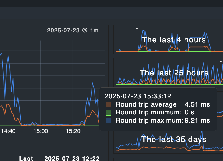 Weird ping latency spikes for monitored hosts - Troubleshooting - Checkmk Community