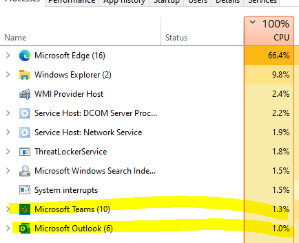 Monitor highest CPU usage processes on Windows - General - Checkmk ...