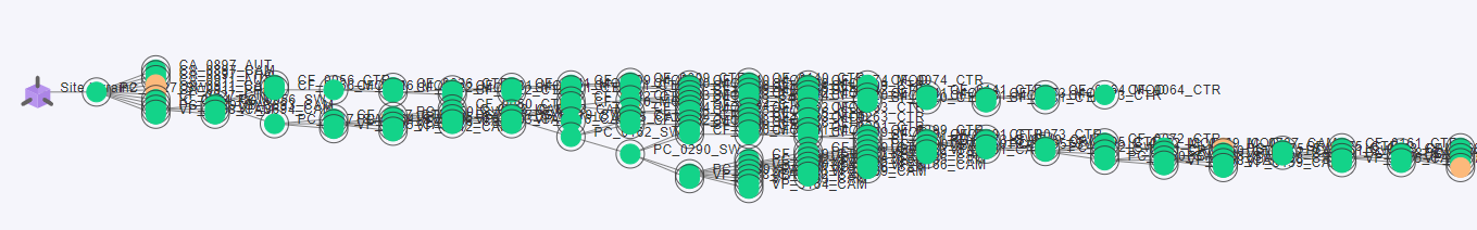 Set Network Topology node structure - General - Checkmk Community