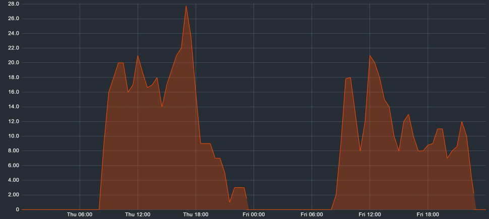 Custom step values for metrics API calls - General - Checkmk Community