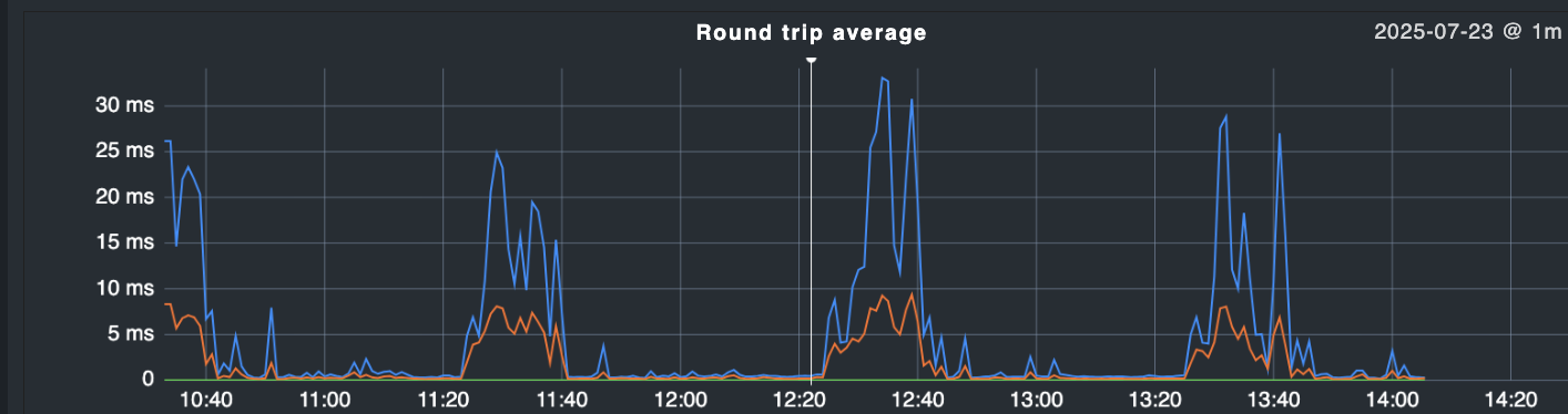 Weird ping latency spikes for monitored hosts - Troubleshooting - Checkmk Community