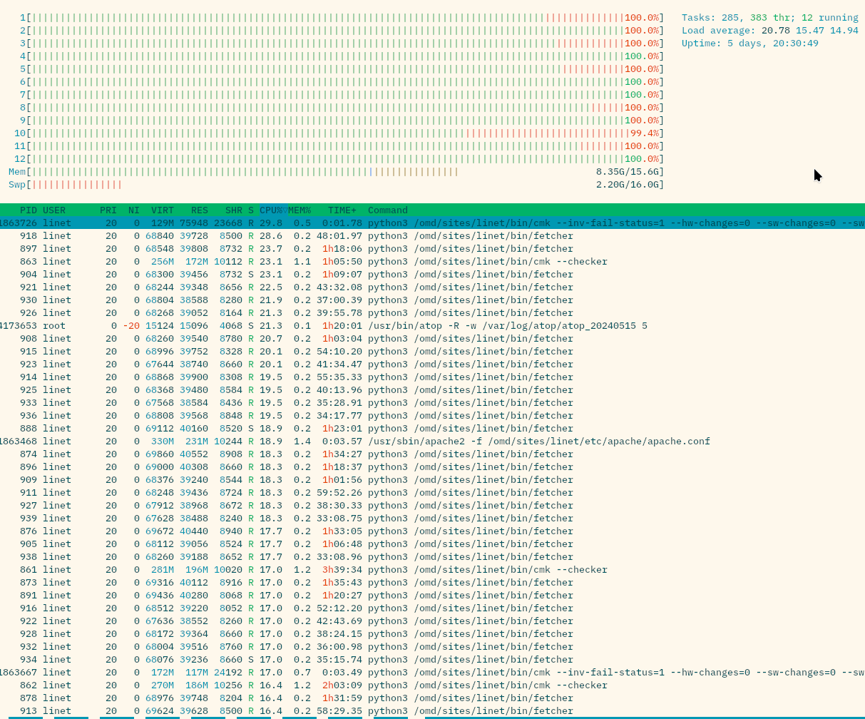 Much higher load after updating to 2.3.0 - Troubleshooting - Checkmk ...