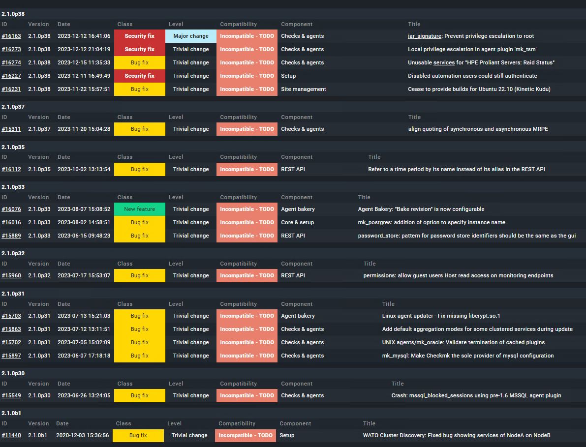 Login page disappeared after update to 2.1.0p38 - Troubleshooting - Checkmk Community