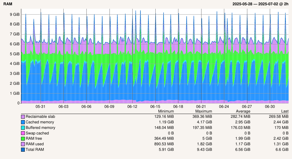 Linux Memory check with dynamic total RAM? - Troubleshooting - Checkmk ...