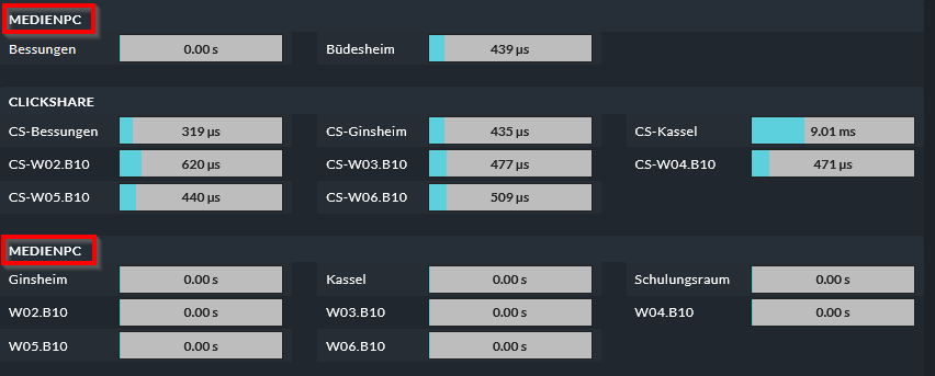 Reihenfolge von "Sorting" und "Grouping" in einer View - Deutsch ...