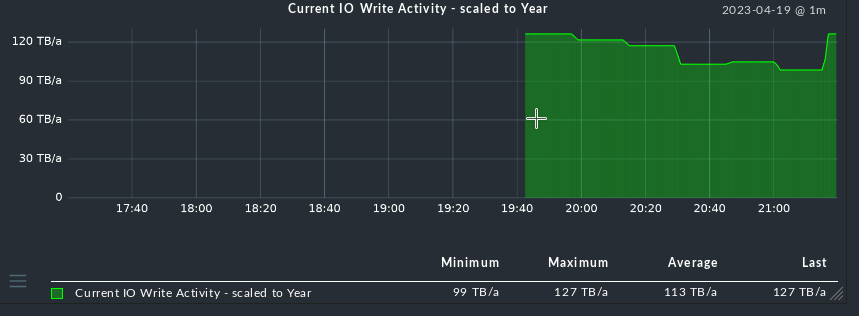 Metrics: Change vertical scale in graph output? - General - Checkmk ...