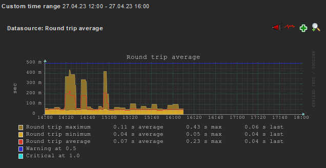 Time range offset in pnp4nagios - Troubleshooting - Checkmk Community