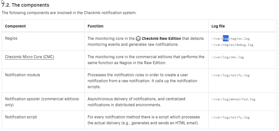 CheckMK's own logs - General - Checkmk Community
