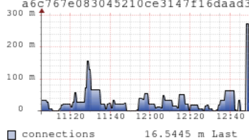 What is mean by m on Y axis of graph for check_mk-wmi_webservices - Troubleshooting - Checkmk ...