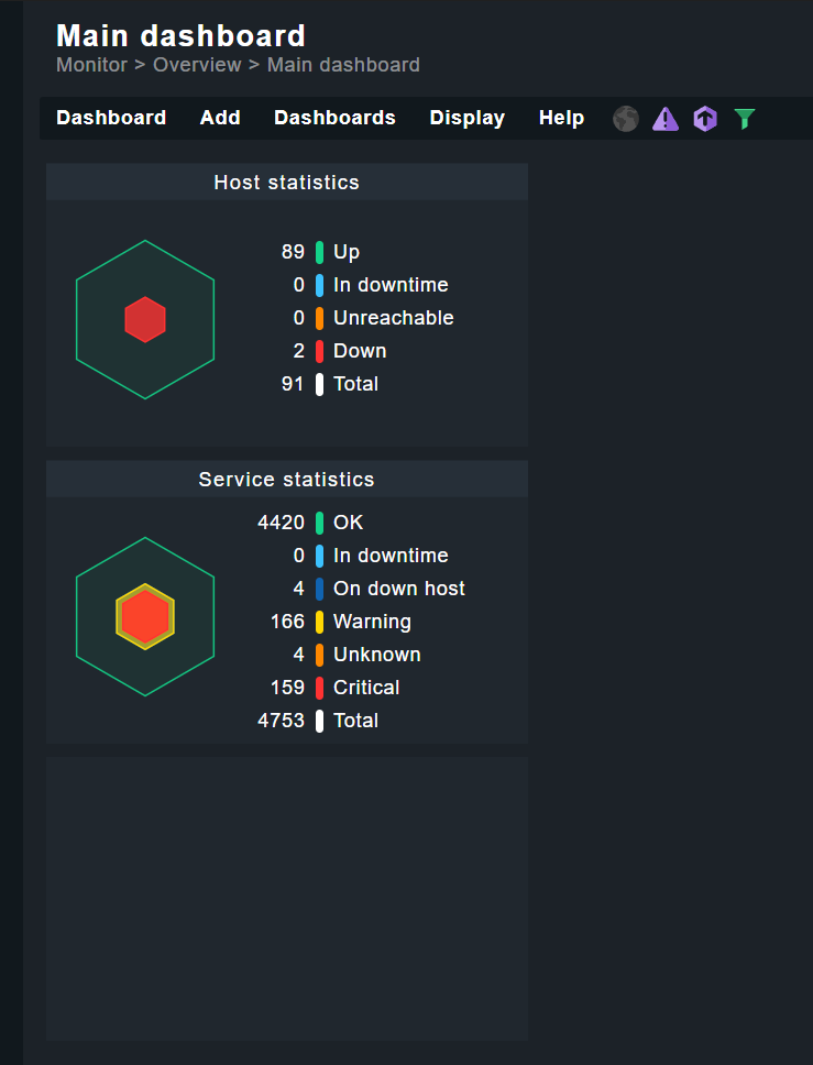 Default dashboards missing after update vom CRE to CEE - Troubleshooting - Checkmk Community