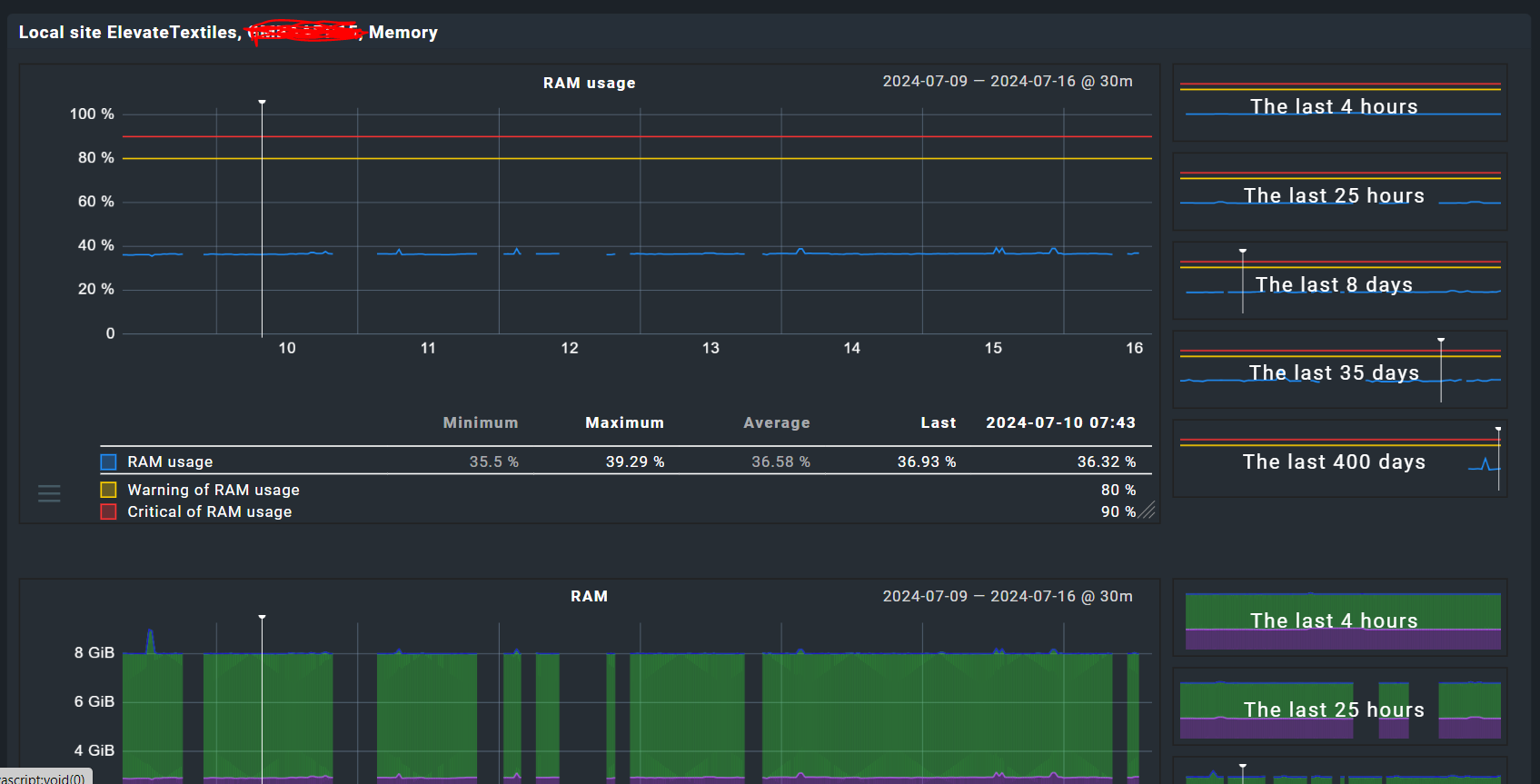 Checkmk Graphs Are Not Showing Information Sometimes Troubleshooting Checkmk Community