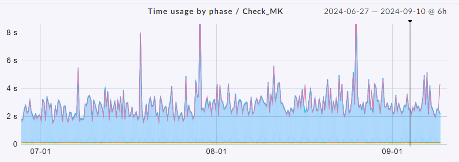 Custom step values for metrics API calls - General - Checkmk Community